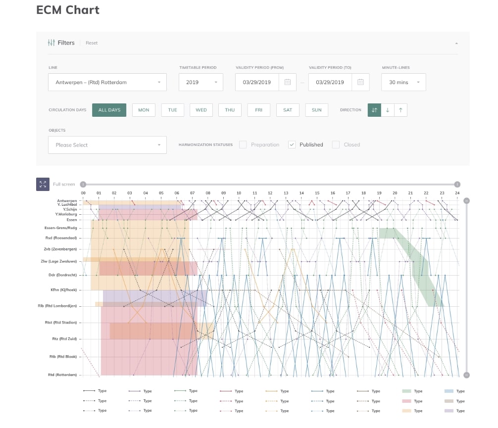 Documentation | TTR ECMT